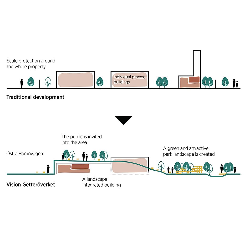 Vision for circular resource plant presented - C.F. Møller