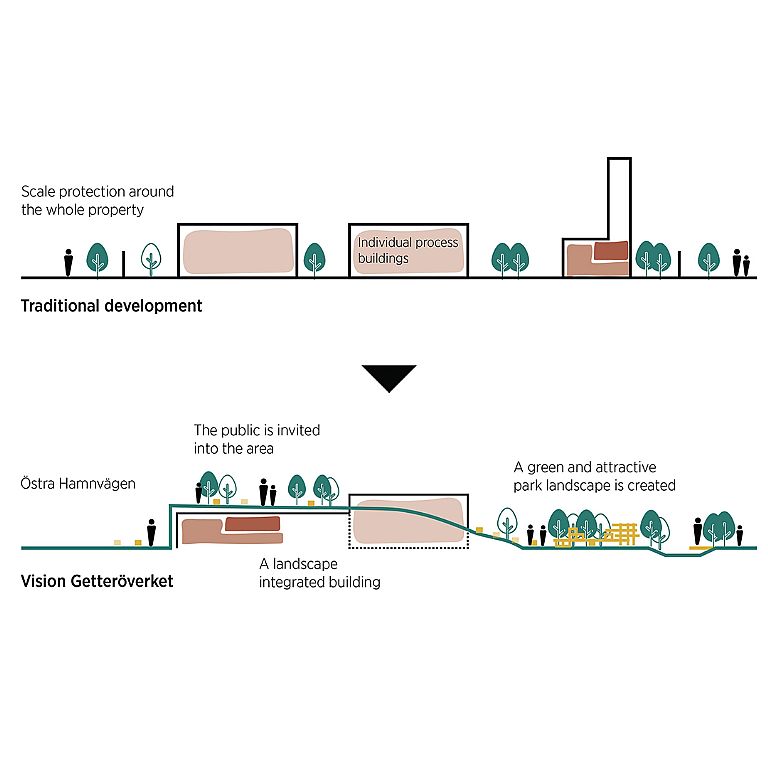 Vision for circular resource plant presented - C.F. Møller