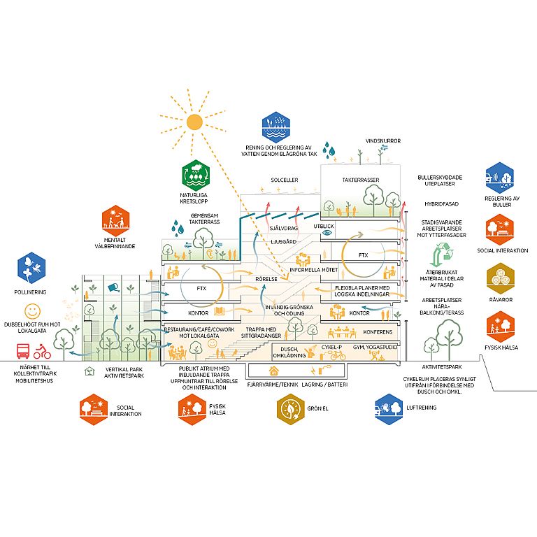 Wins competition in Malmö with triangular office building - C.F. Møller