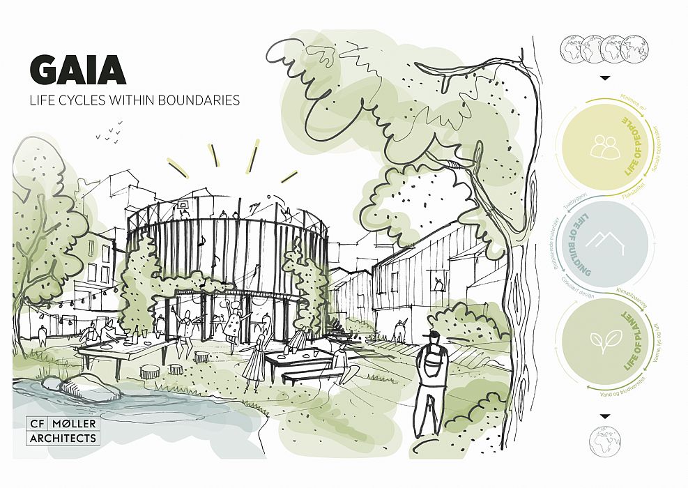 C.F. Møller Architects in the final round with sustainable housing ...