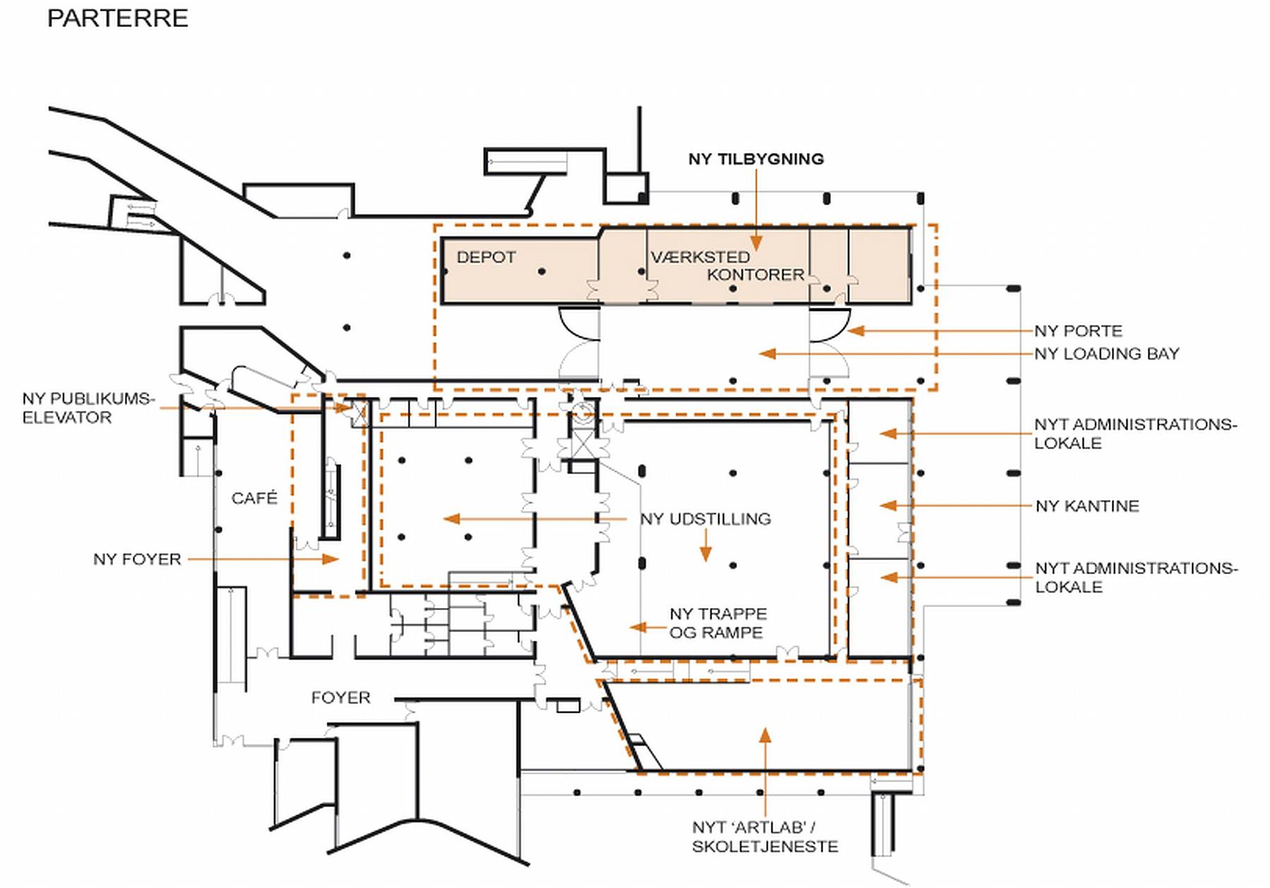 KUNSTEN – masterplan for restoration and revitalisation - Projects - C ...